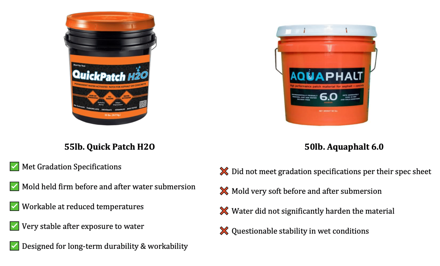 A water activated Patch comparison! - Latexite